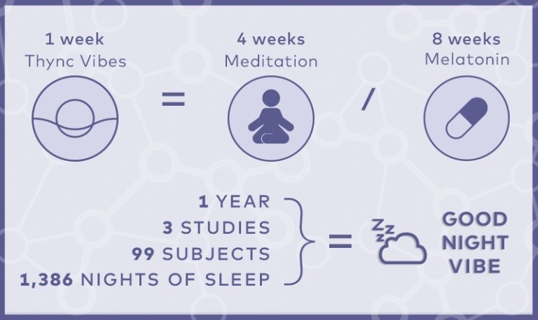 Thync Announces Sleep Vibe | DIY tDCS